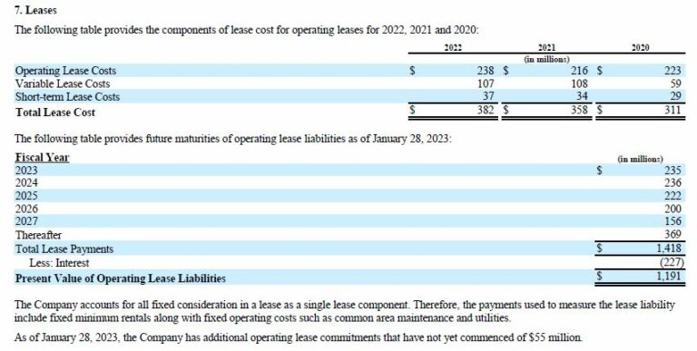 How to Handle Operating Lease Liability | Margin of Maybe